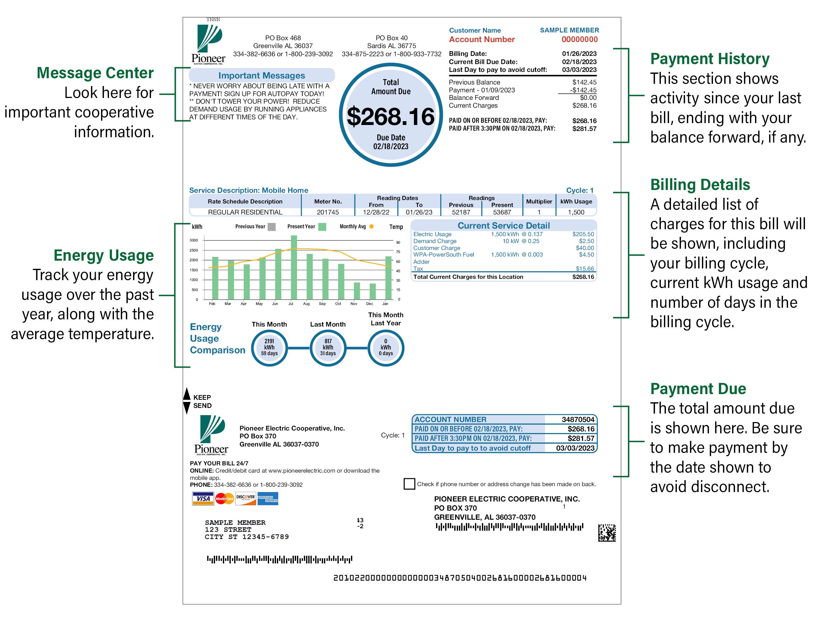 Understanding my bill | Pioneer Electric Cooperative, Inc.